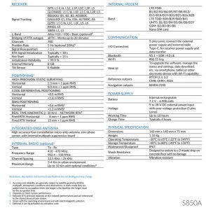 S850A GNSS Stonex Receiver - TOPOX